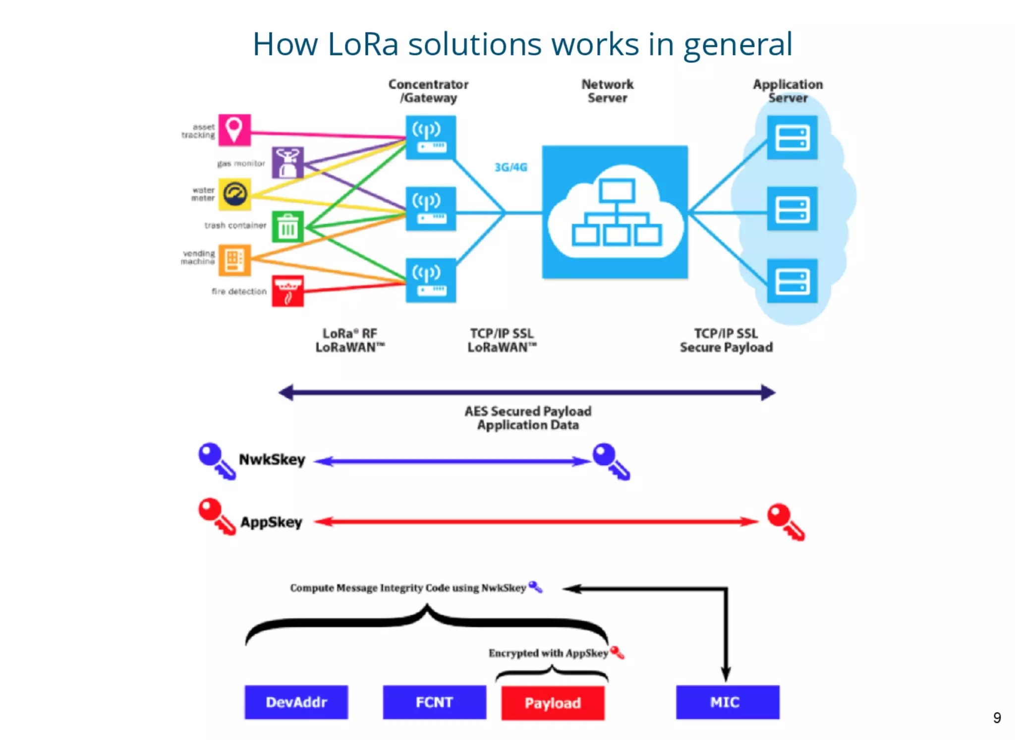 Alexey Borisenko Cisco Creating Iot Solution Using Lorawan Network