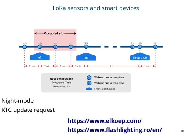 Alexey Borisenko Cisco Creating Iot Solution Using Lorawan Network Server Ppt