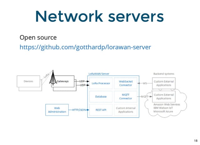 Alexey Borisenko Cisco Creating Iot Solution Using Lorawan Network