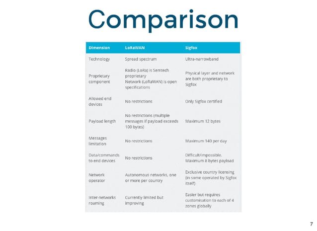 Alexey Borisenko Cisco Creating Iot Solution Using Lorawan Network Server Ppt
