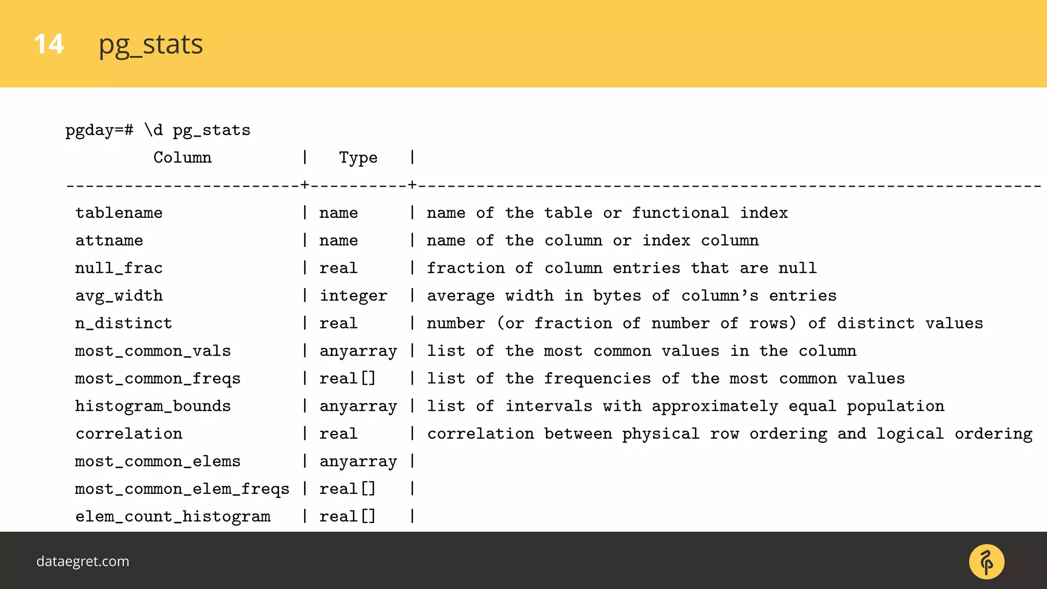 Postgresql Query Planners Internals Ppt