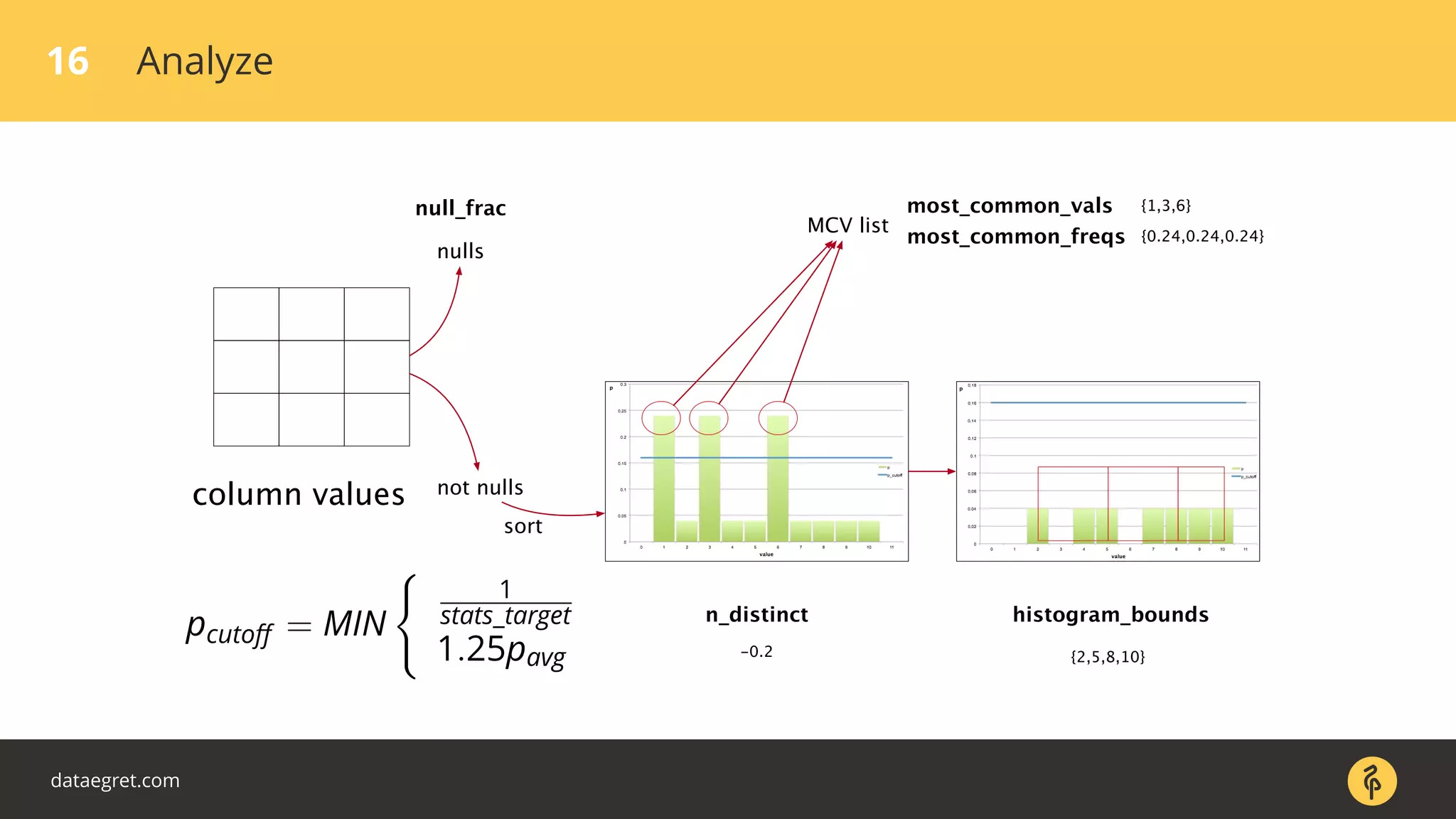 Postgresql Query Planner S Internals Ppt