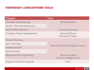 Alexey Kovoliov. 100 legacy systems | PPTX | Computer Software and Applications | Computing