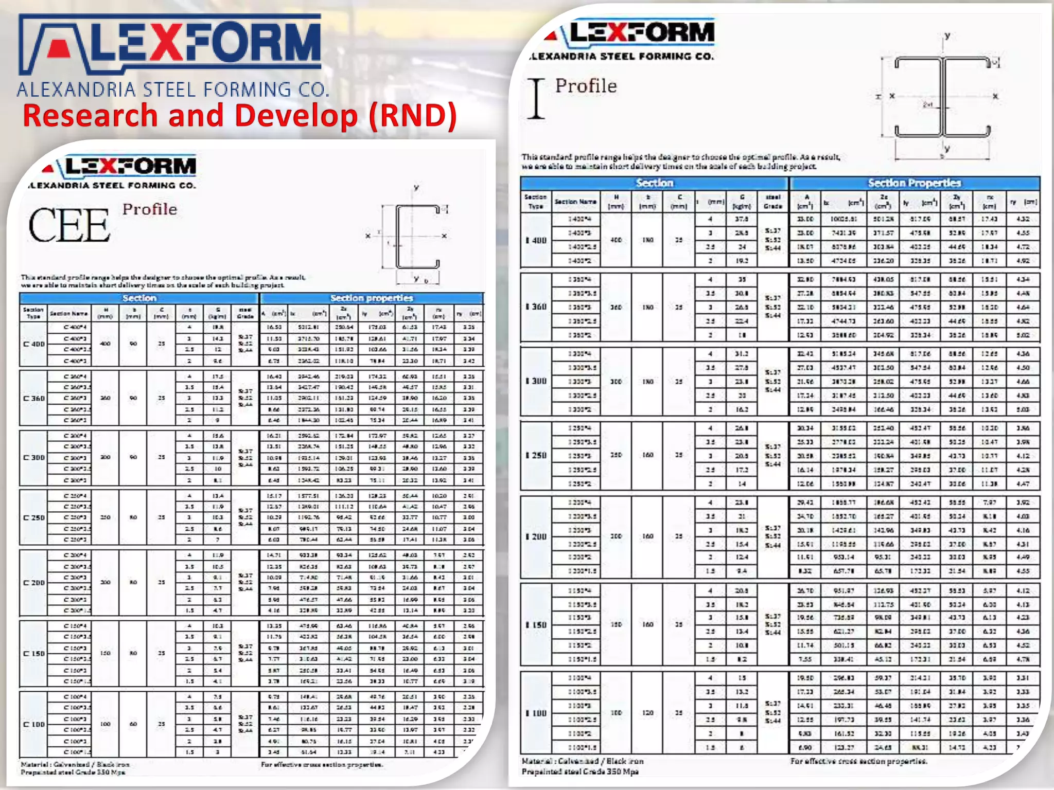 Alex form ( Alexandria Steel Forming ) Business Presentation Profile | PDF