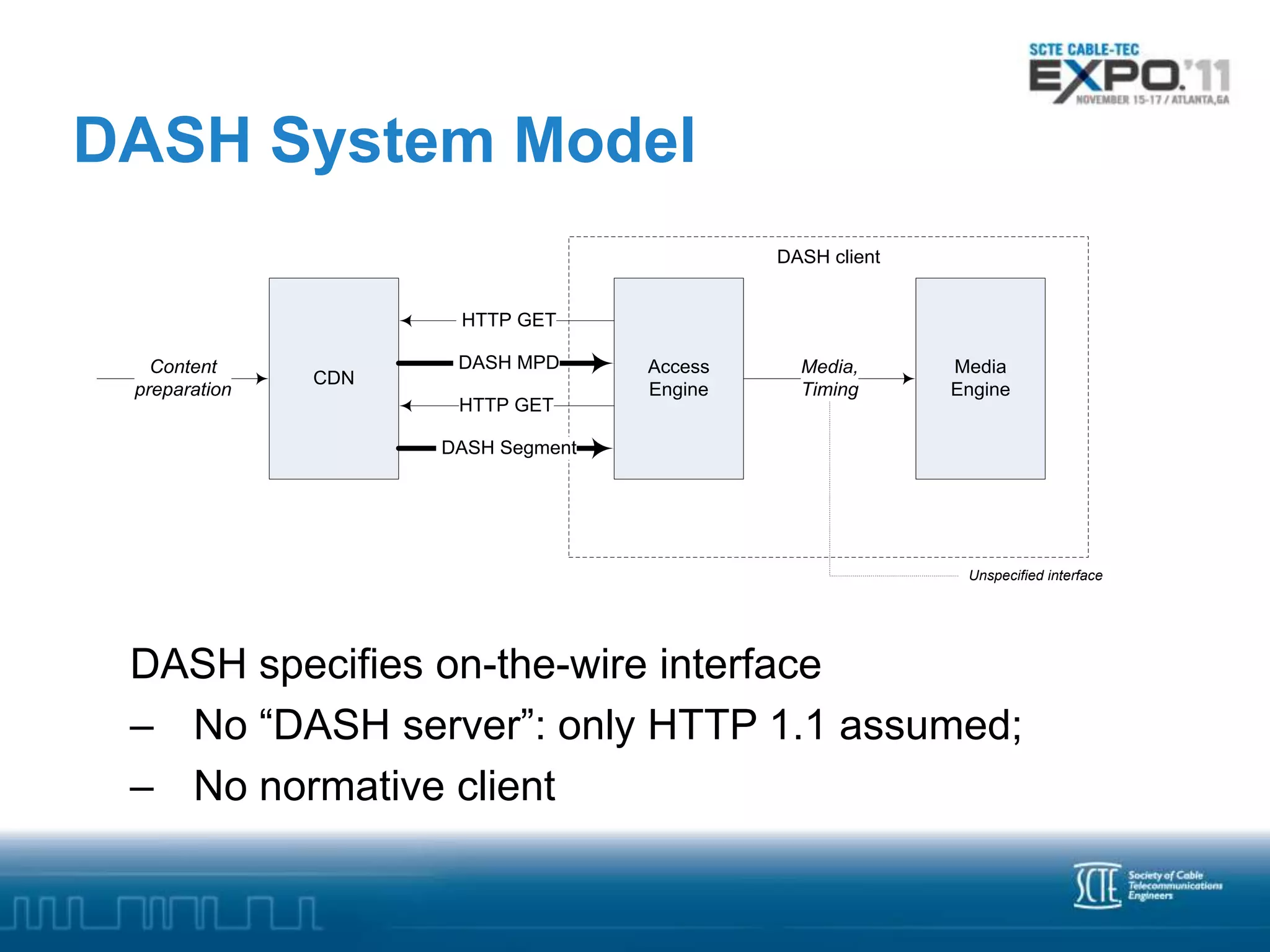 Using DASH and MPEG-2 TS | PPT
