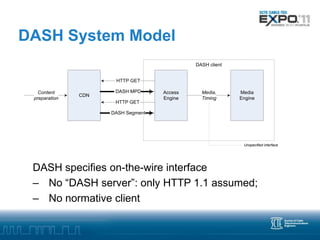 Using DASH and MPEG-2 TS | PPT