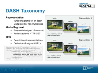 Using DASH and MPEG-2 TS | PPT