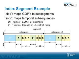 Using DASH and MPEG-2 TS | PPT