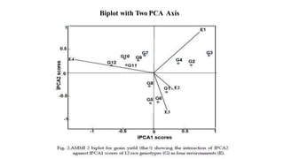 Selection system: Biplots and Mapping genotyoe | PPTX