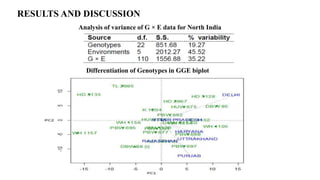 Selection system: Biplots and Mapping genotyoe | PPTX