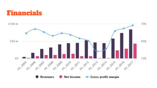 Alex harding (alhardng) jagex company analysis | PPT