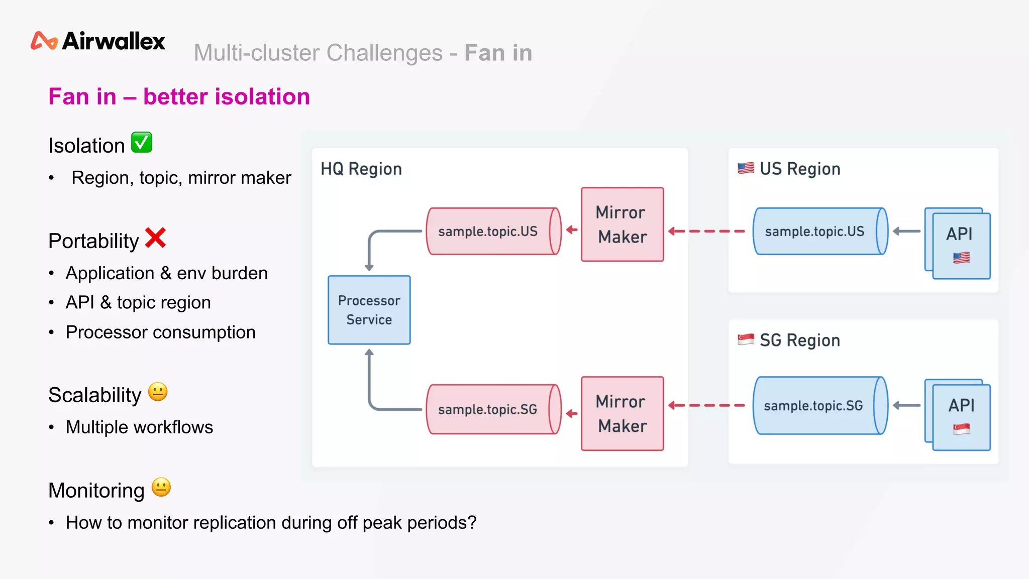 Fan-out, fan-in & the multiplexer: Replication recipes for global ...