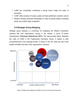 Strategic Analysis of LVMH in Cosmetics Luxury Industry | DOCX