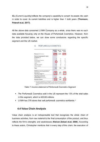 Strategic Analysis of LVMH in Cosmetics Luxury Industry | DOCX