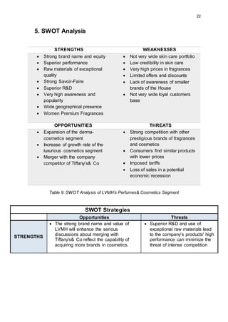 Strategic Analysis of LVMH in Cosmetics Luxury Industry | DOCX