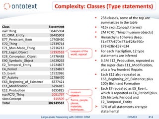 Large-scale Reasoning with a Complex Cultural Heritage Ontology (CIDOC ...