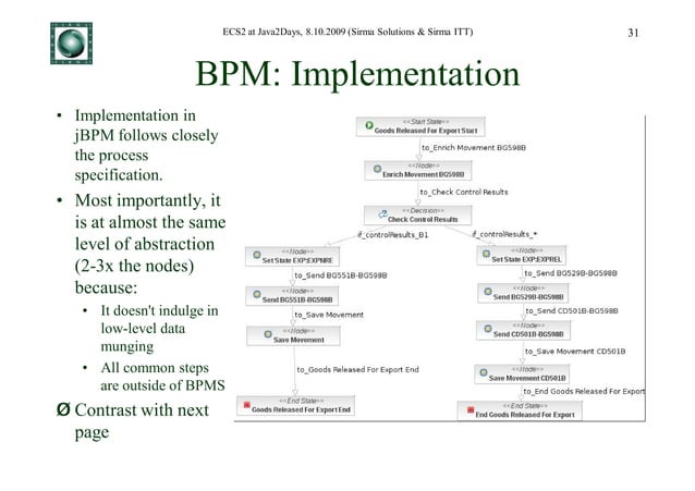 Implementing complex e-Government solutions with open source and BPM ...