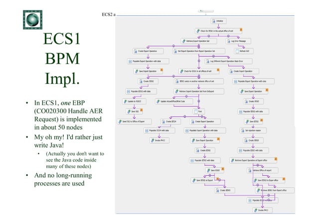 Implementing complex e-Government solutions with open source and BPM: Architecture of Export ...