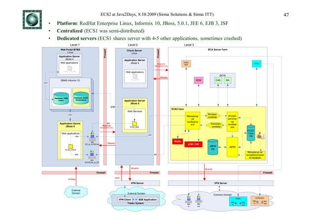 Implementing complex e-Government solutions with open source and BPM: Architecture of Export ...