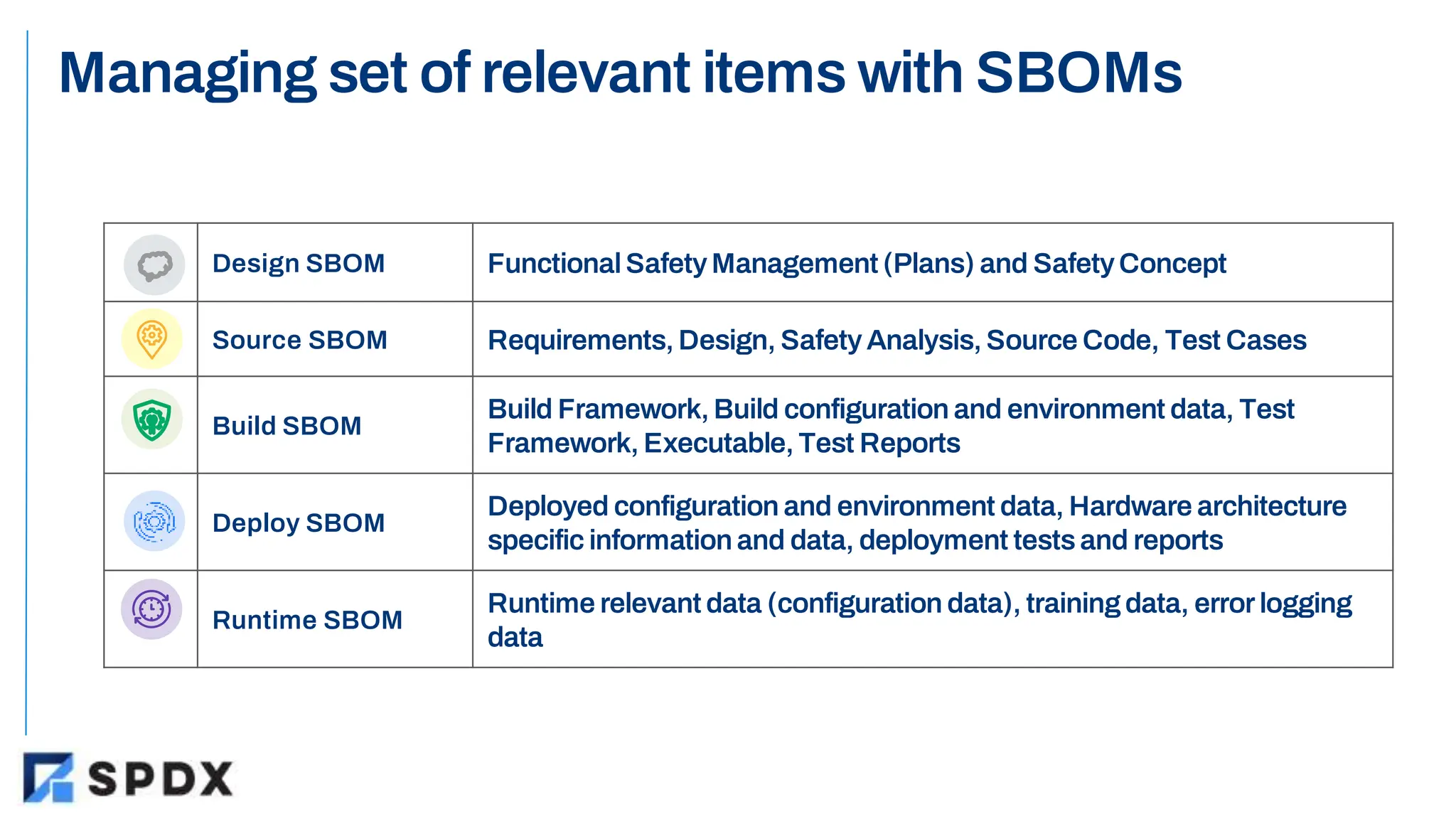 SFSCON23 - Alexios Zavras - The current state of SBOMs and SPDX | PPT ...