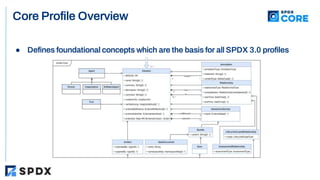 SFSCON23 - Alexios Zavras - The current state of SBOMs and SPDX | PPT
