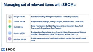 SFSCON23 - Alexios Zavras - The current state of SBOMs and SPDX | PPT