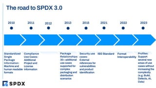 SFSCON23 - Alexios Zavras - The current state of SBOMs and SPDX | PPT