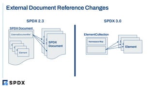 SFSCON23 - Alexios Zavras - The current state of SBOMs and SPDX | PPT