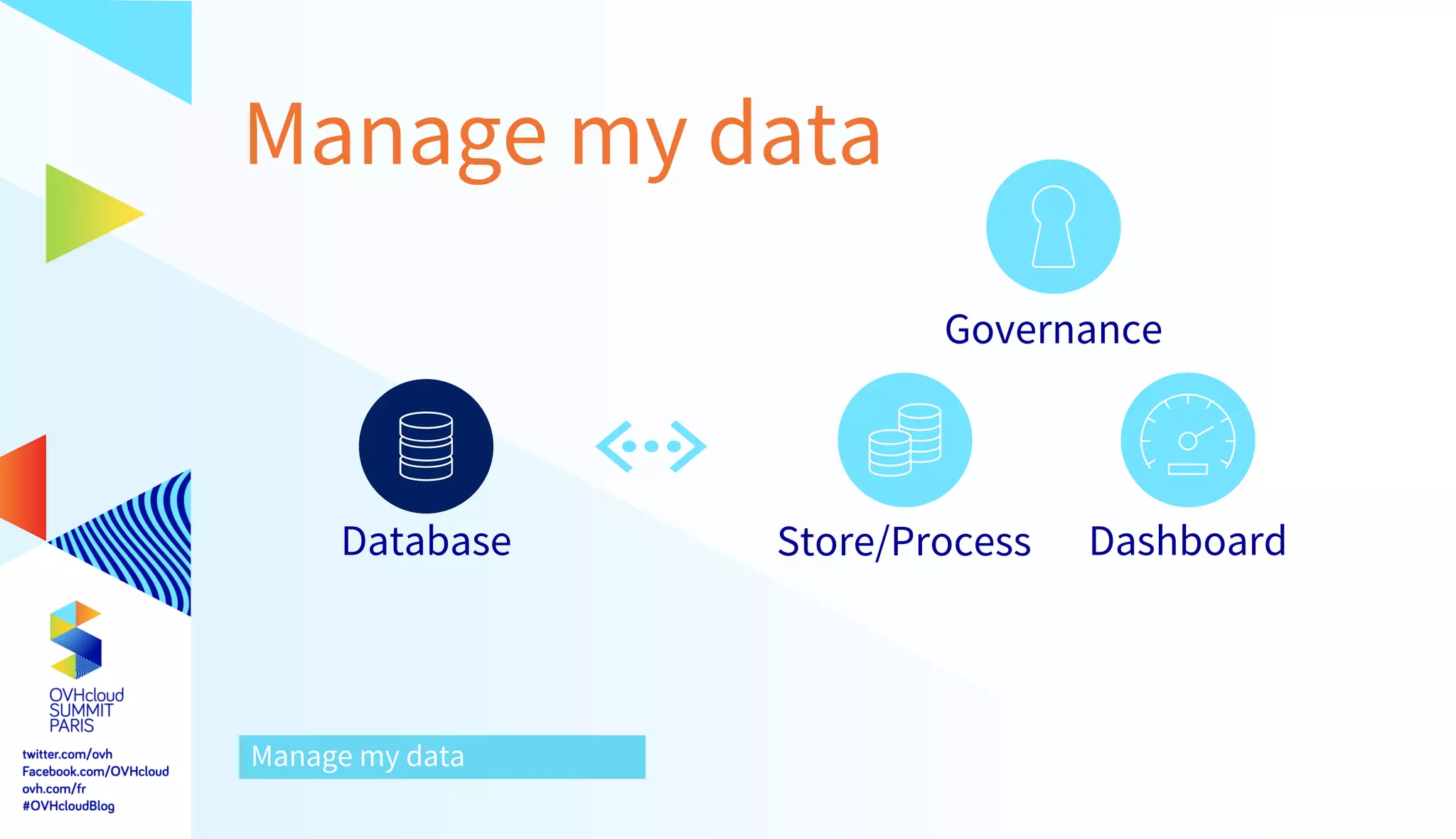 From databases to analytics dashboards: setting up your big data pipeline | PPT