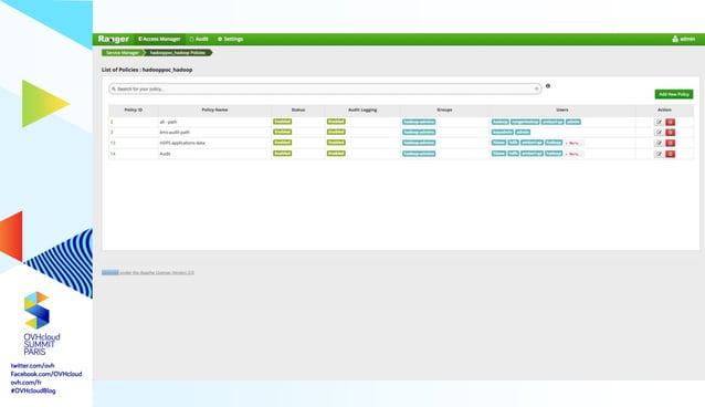 From databases to analytics dashboards: setting up your big data pipeline | PPT
