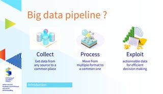 From databases to analytics dashboards: setting up your big data ...