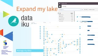 From databases to analytics dashboards: setting up your big data ...