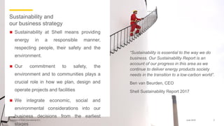 Alexis Licha- Shell | PPT