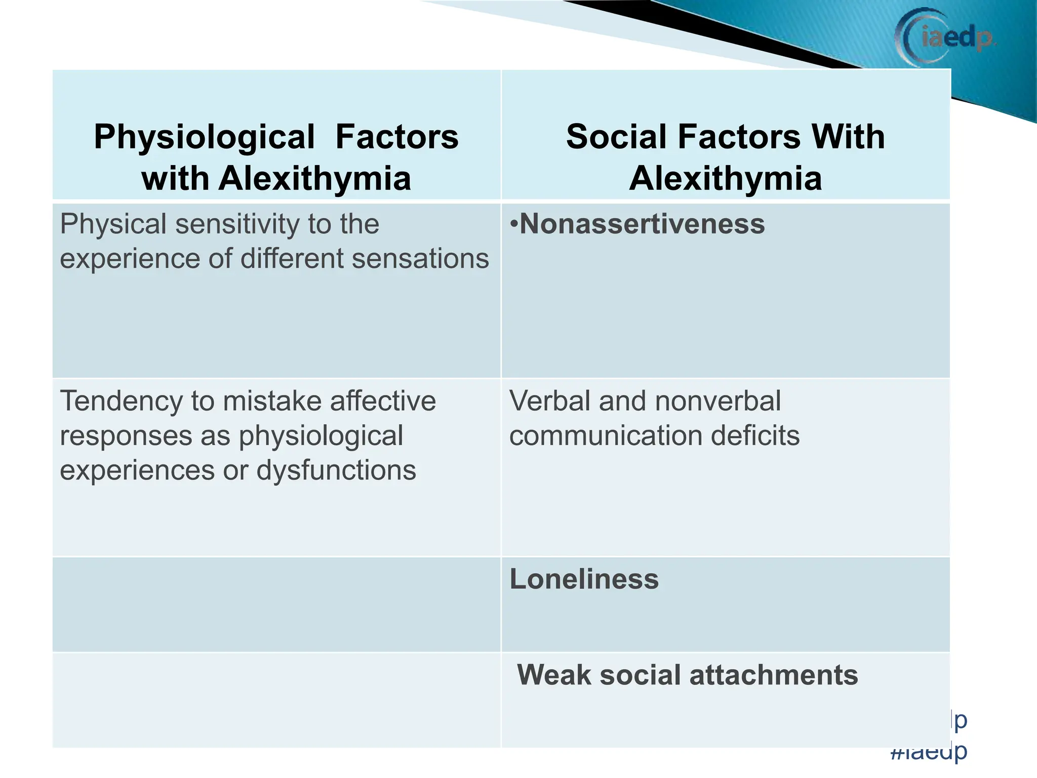 A Comprehensive Exploration of Alexithymia, Autism spectrum Disorders ...