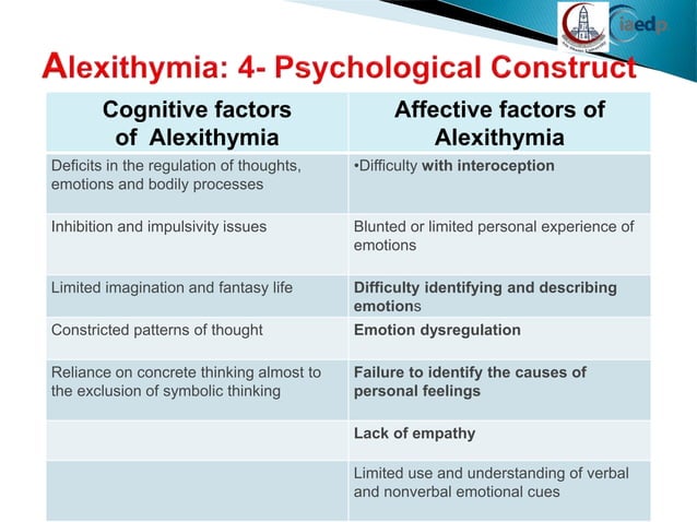 A Comprehensive Exploration of Alexithymia, Autism spectrum Disorders ...