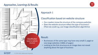 IC-SDV 2018: Aleksandar Kapisoda (Boehringer) Using Machine Learning ...