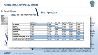 IC-SDV 2018: Aleksandar Kapisoda (Boehringer) Using Machine Learning ...