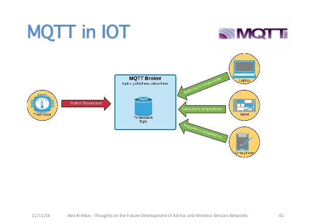 An IOT gateway Architecture using an MQTT bundle transport & LTP Conv…