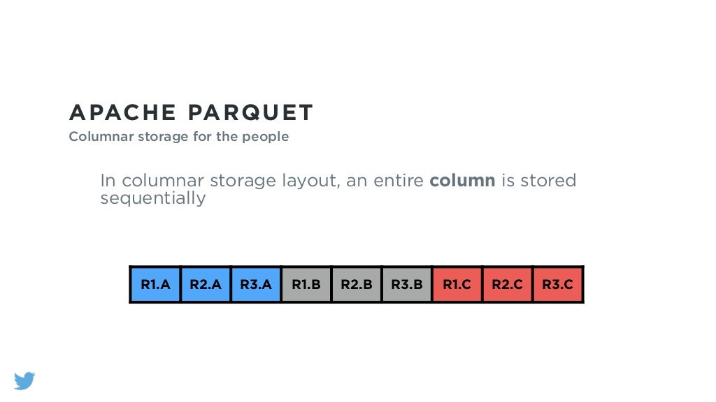 APACHE PARQUET Columnar storage for