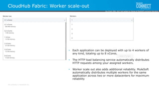 CloudHub and other Cloud Deployment Options | PPT