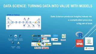 BUILDING BETTER PREDICTIVE MODELS WITH COGNITIVE ASSISTANCE IN A DATA SCIENCE ECOSYSTEM | PDF