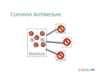 Alex mang patterns for scalability in microsoft azure application | PDF | Databases | Computer ...