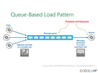 Alex mang patterns for scalability in microsoft azure application | PDF | Databases | Computer ...