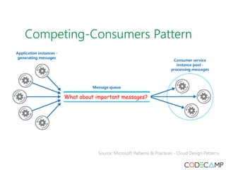 Alex mang patterns for scalability in microsoft azure application | PDF ...