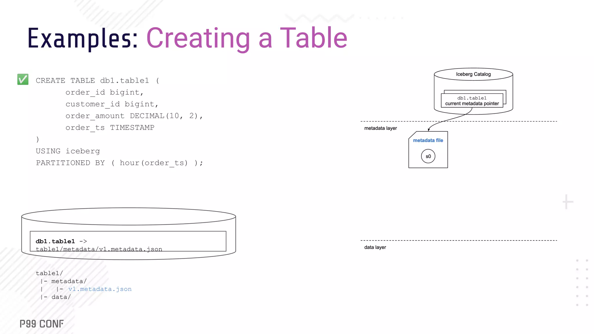 Apache Iceberg: An Architectural Look Under the Covers | PDF