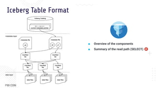 Apache Iceberg: An Architectural Look Under the Covers | PDF