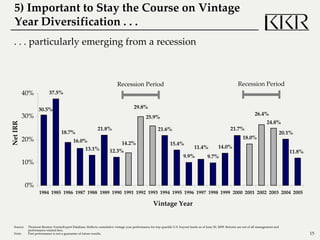 Alex Navab - Overview of Private Equity | PDF | Private Equity ...