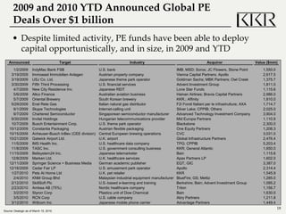 Alex Navab - Overview of Private Equity | PDF | Private Equity ...