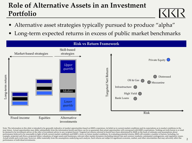 Alex Navab - Overview of Private Equity | PPT