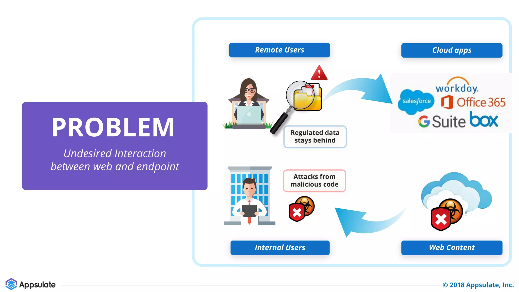 Web Isolation 101: Securing Web Apps against data exfiltration and ...
